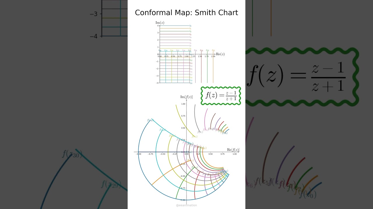 The Smith chart is just a conformal map after all