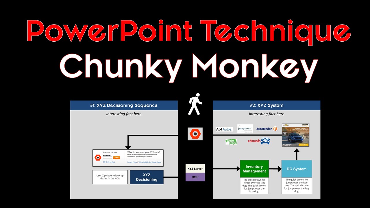 Presentation Design: Chunking Up Your Ideas (Chunky Monkey Technique)