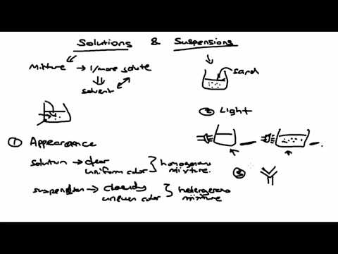Solutions & Suspensions