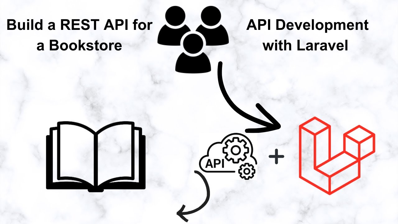 Building a RESTful API with Laravel (Complete Guide)