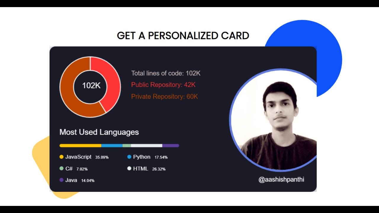 Count your total lines of code || Introducing G-LOC (GitHub lines of code)