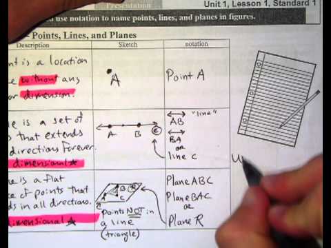 Lesson 1.01 Point, Lines, and Plane Notation Part 1 | Ms. Nolan's ...