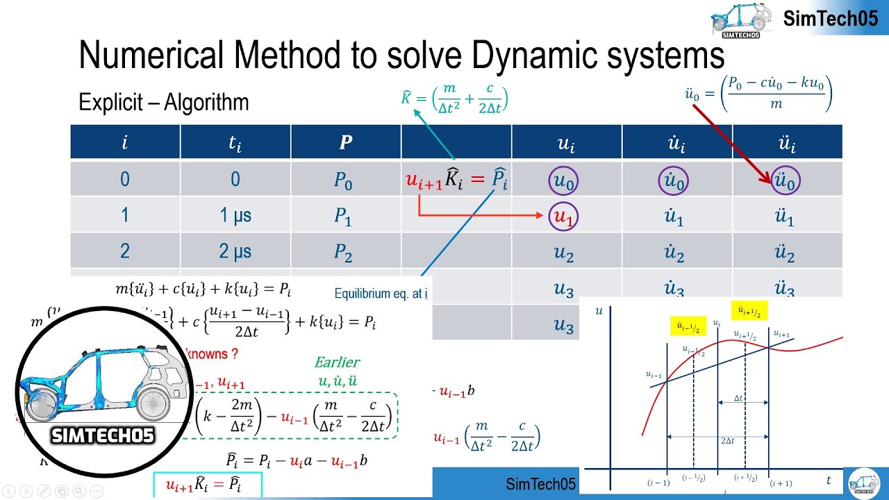 Understanding Explicit Analysis in Finite Element Analysis (FEA) | Galaxy.ai