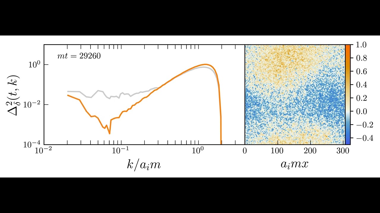 Free-streaming suppression without gravity