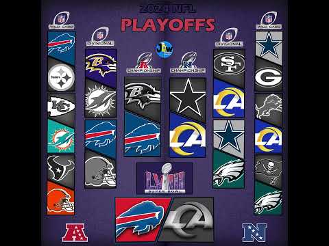 2024 NFL playoff predictions | Superbowl predictions #nfl #football #shorts #short