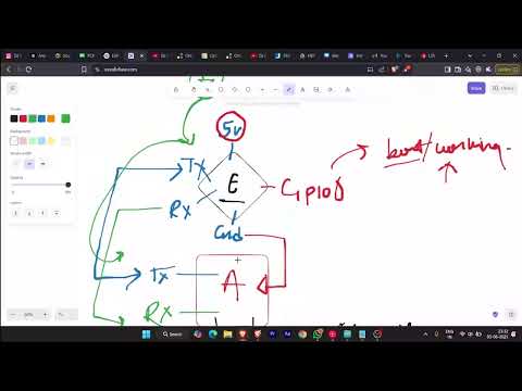 ESP32-CAM Not Working? Here's the Complete Fix (WiFi, Upload & Camera Errors Solved)