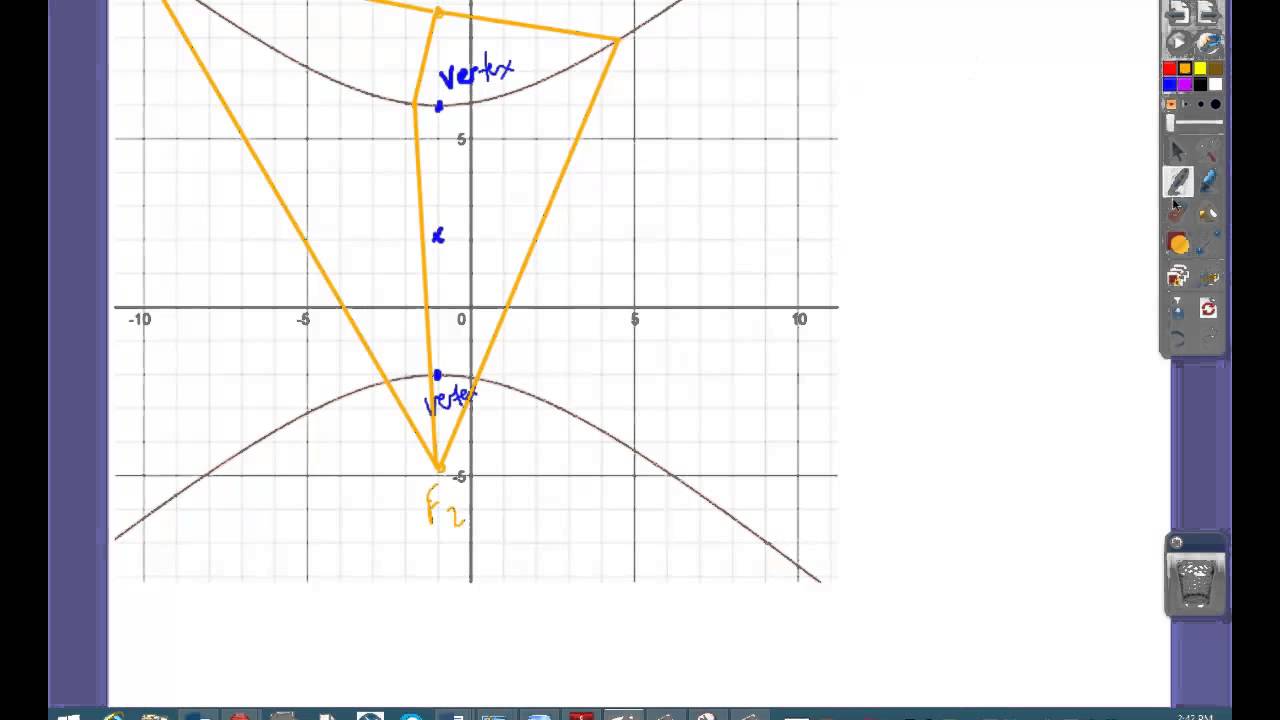 Understanding the Foci of Ellipses and Hyperbolas