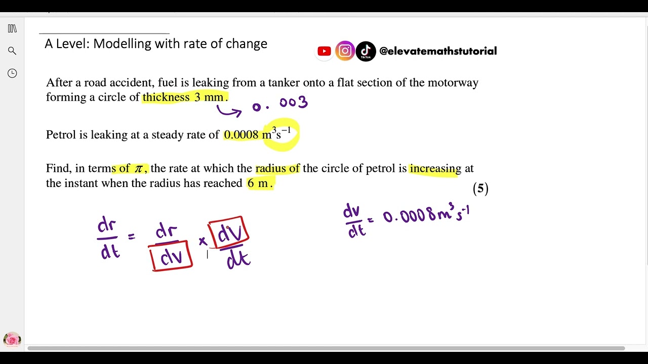 A Level: Pure Modelling with Differentiation