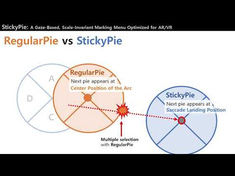 StickyPie: A Gaze-Based, Scale-Invariant Marking Menu Optimized for AR/VR