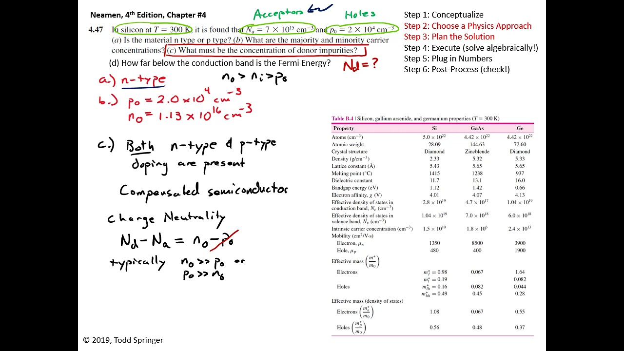 Example on Carrier Concentrations and Band Structure