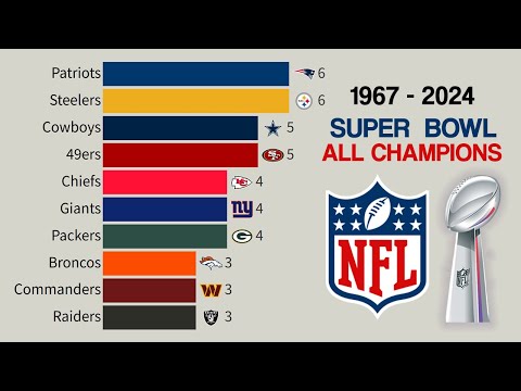 NFL All Super Bowl Champions | 1967 - 2024