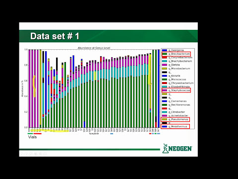 16S Metagenomics: A Case Study for Trouble-shooting Spoilage Sources
