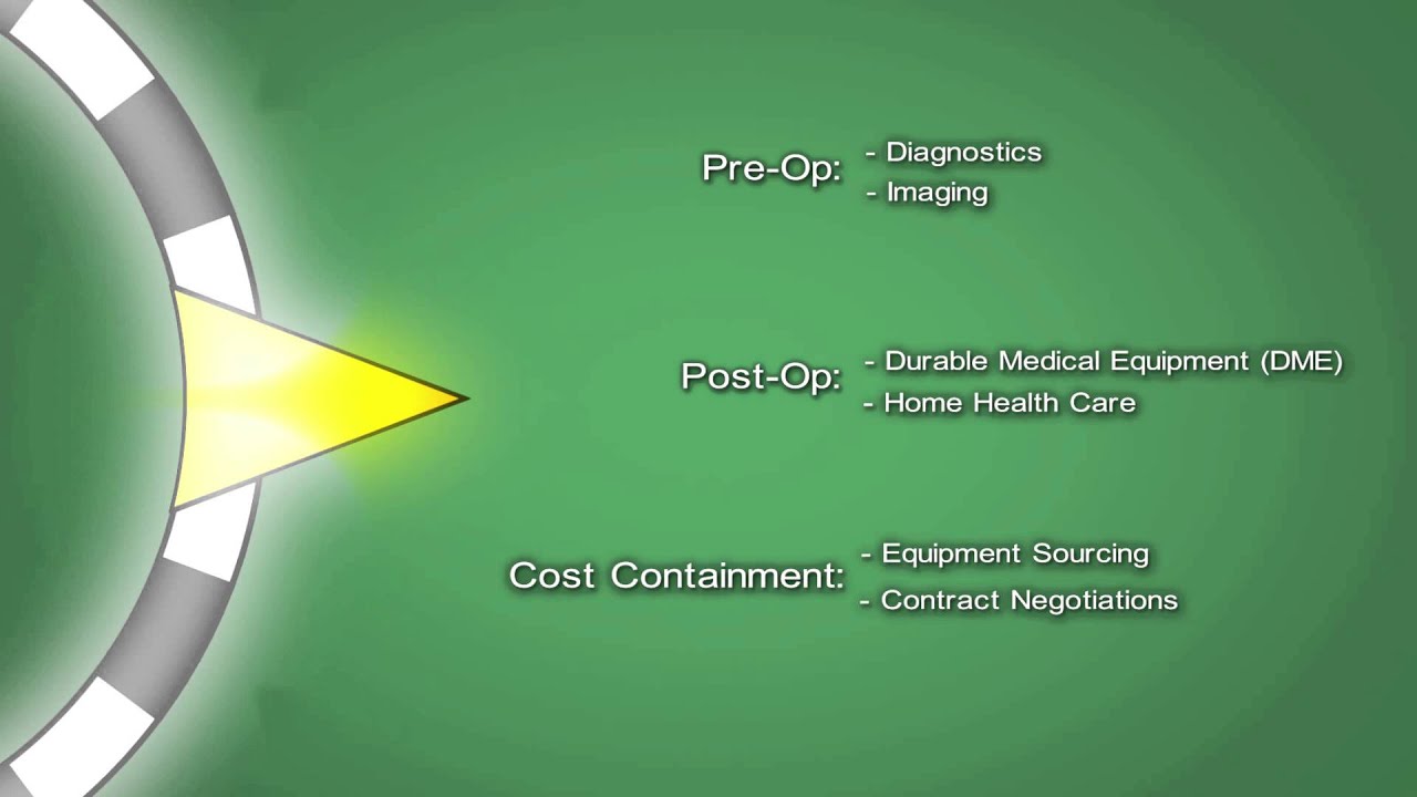 Compass of Care