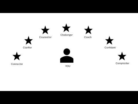 Leadership - Establish Your Personal Board of Directors