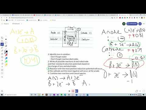 (QCAA Chemistry) Guide to Solving Problems with Electrolytic Cells