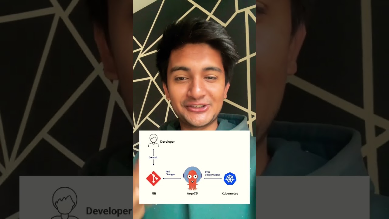 The Future of DevOps is Here: GitOps Explained! 🔥