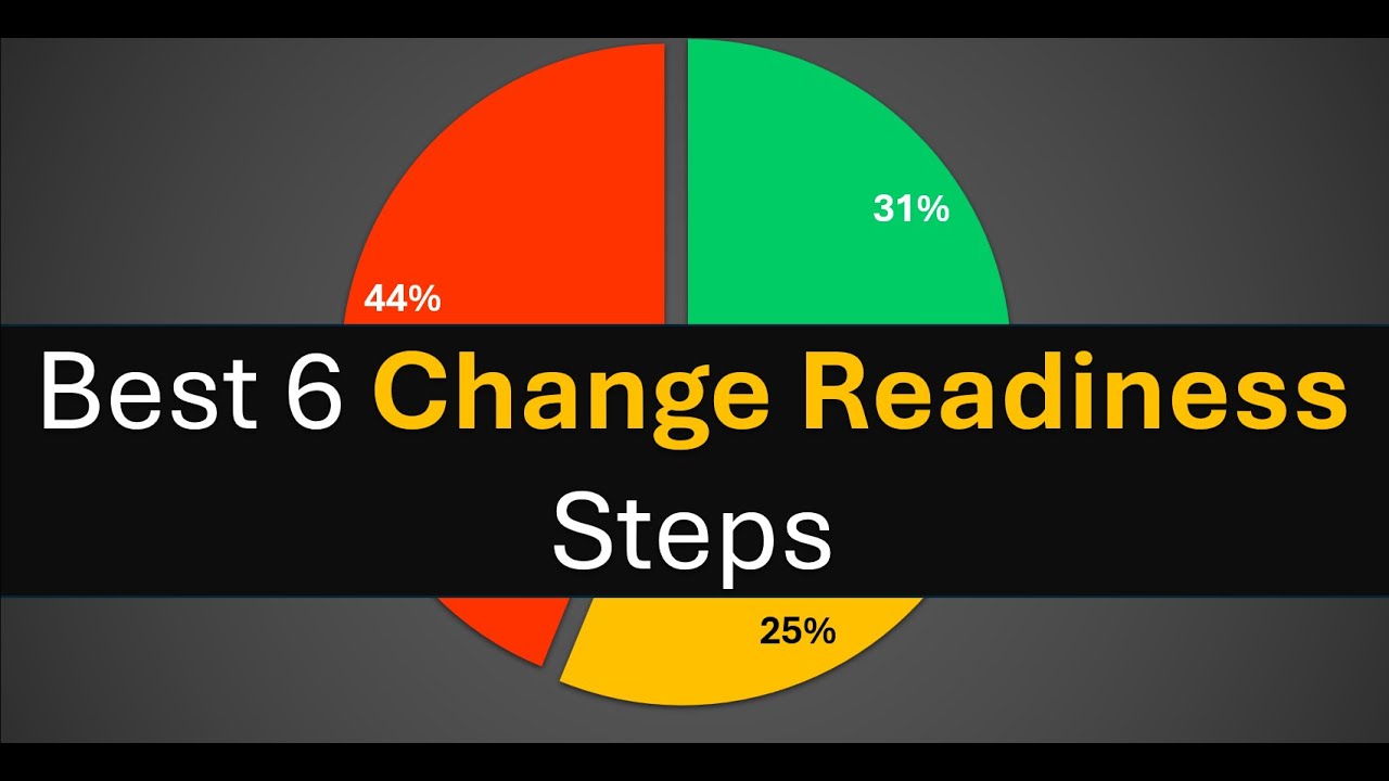 How to Do Organizational Change Readiness - Assess and Prepare Impacted Users for a Change
