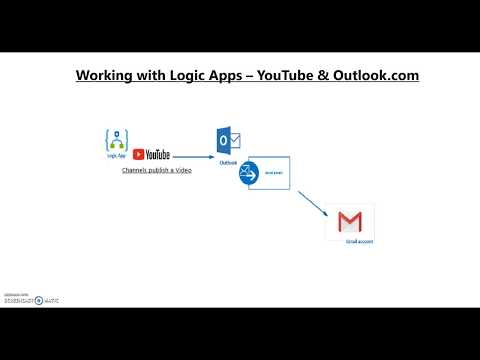 Microsoft Azure Logic Apps - Working with YouTube and Outlook Connectors