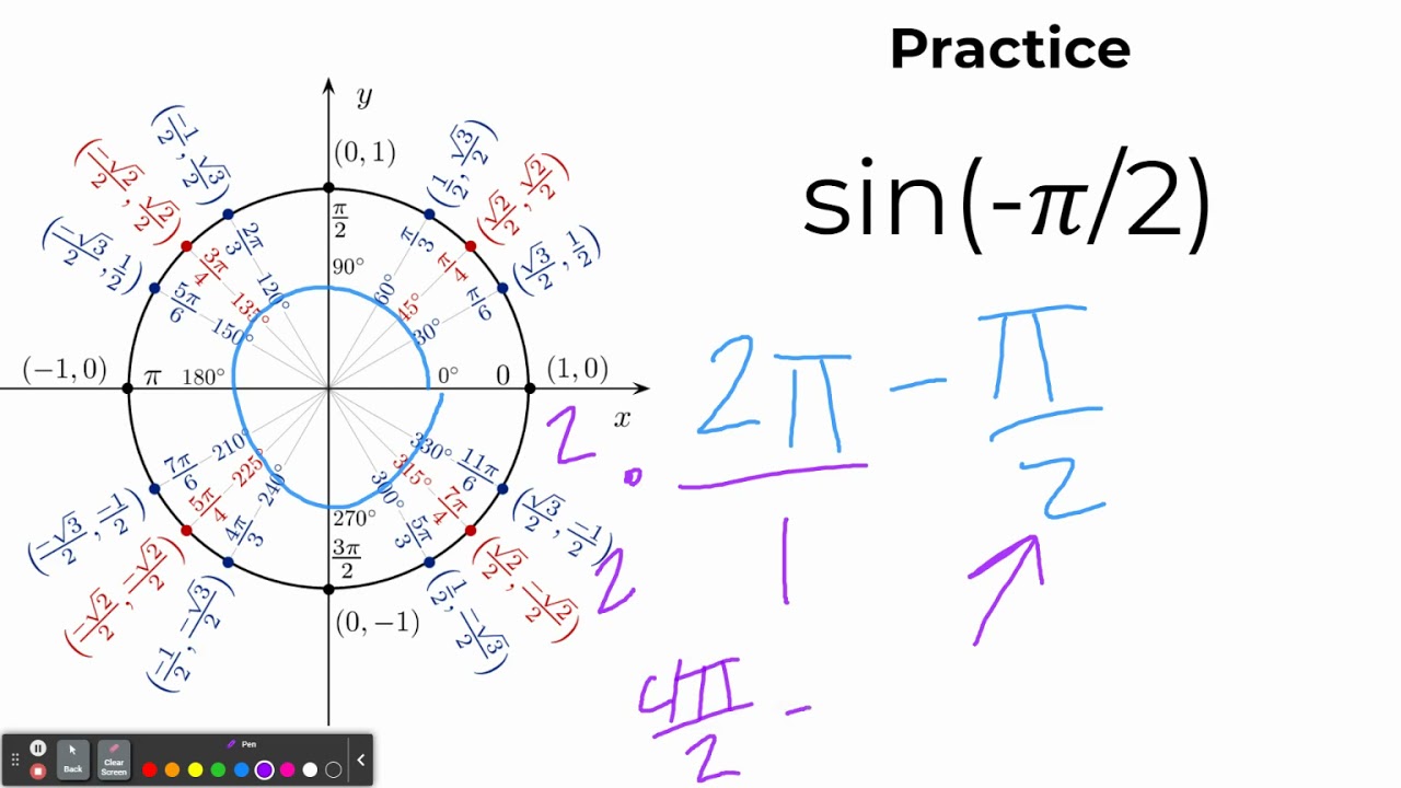Negative Radians on the Unit Circle