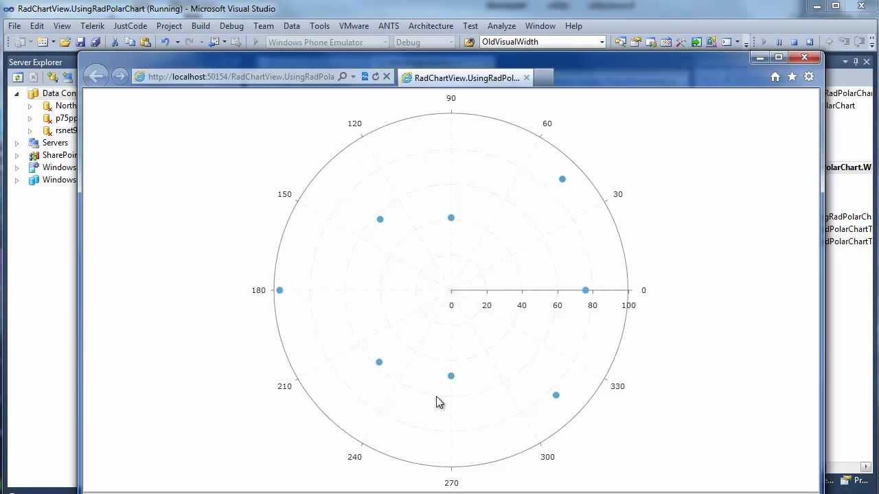 ChartView - Part 3: Using RadPolarChart (Silverlight & WPF)