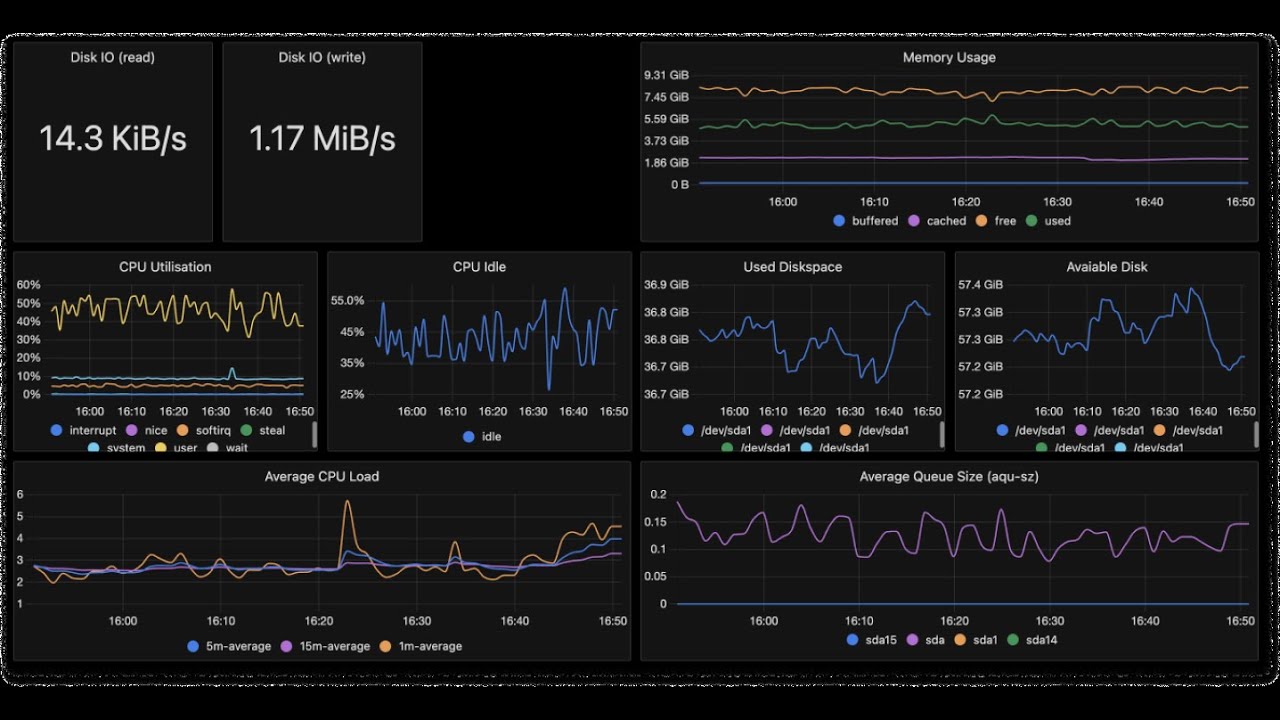 Monitoring Infrastructure System Metrics using OpenTelemetry | SigNoz