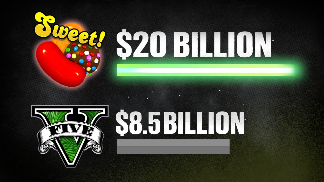 The $20B Candy Crush Scam that Beat GTA