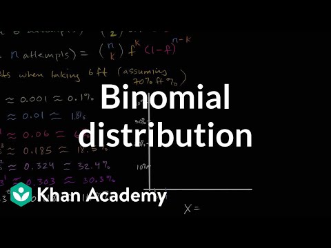 Graphing Basketball Binomial Distribution - Probability and Statistics ...