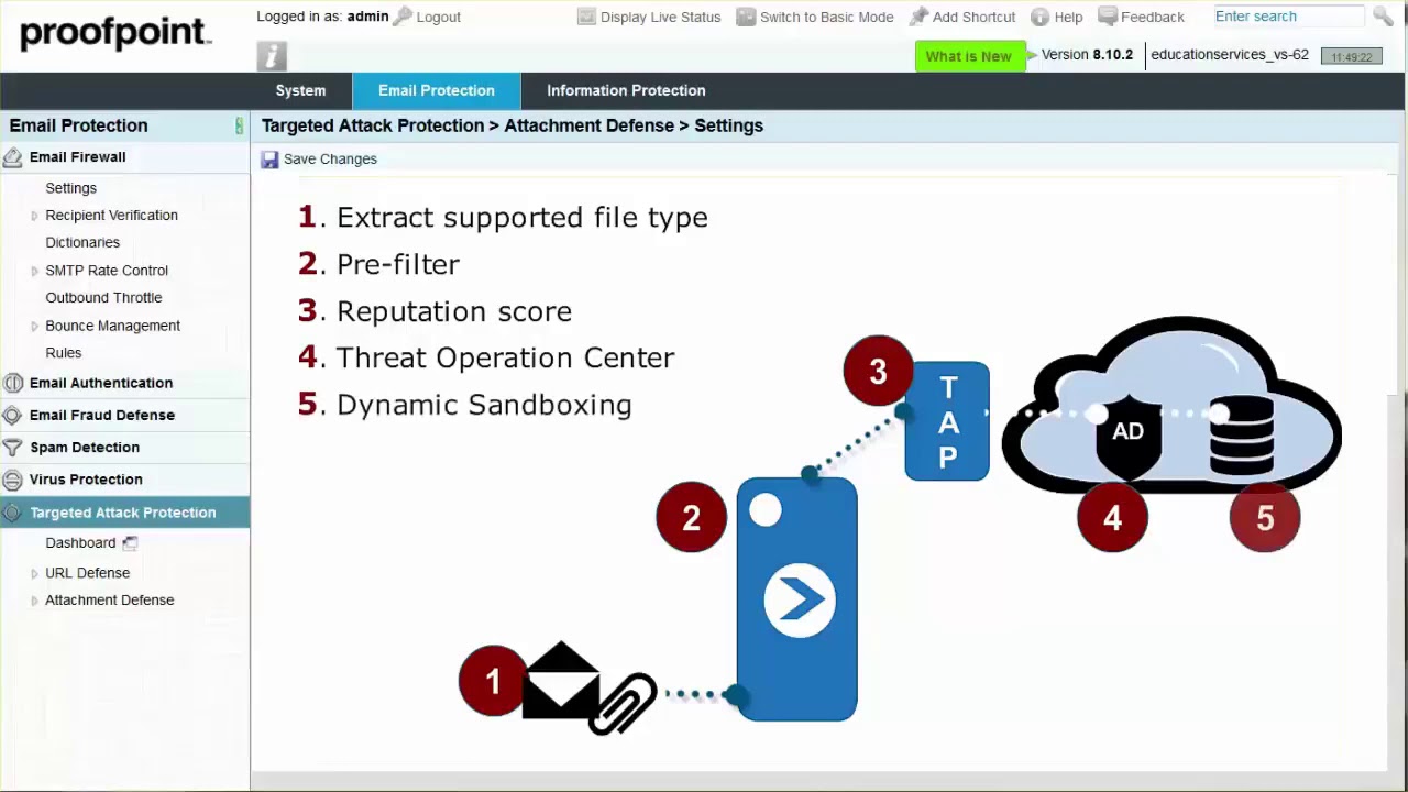Proofpoint TAP Malicious Email Attachment Defense Configuration – Tutorial