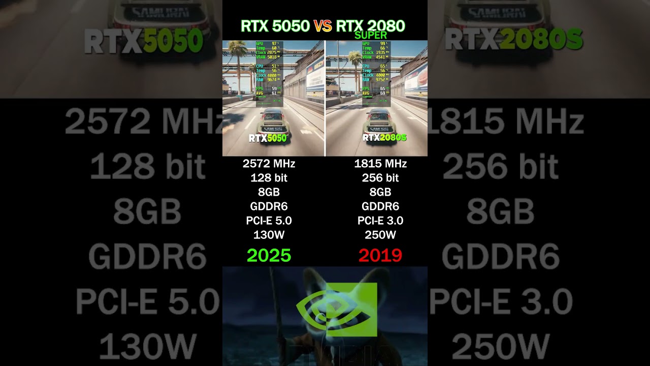 RTX 5050 vs RTX 2080 SUPER - WHAT CHANGED AFTER 6 YEARS?