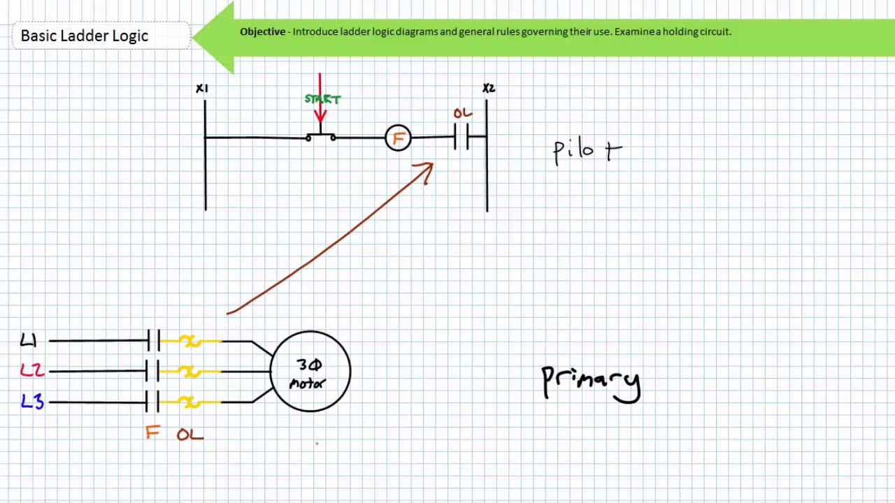 Chap5b Basic Ladder Logic