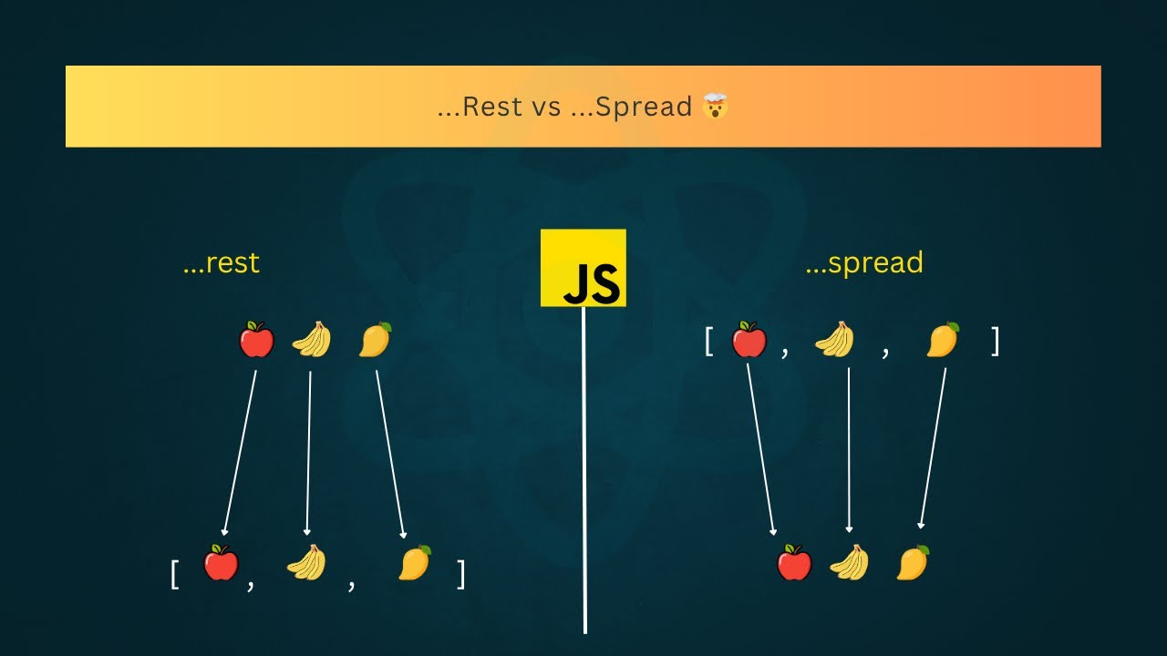 …Rest vs …Spread in JavaScript | Full Breakdown with  Code