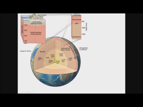 S and P Seismic Waves