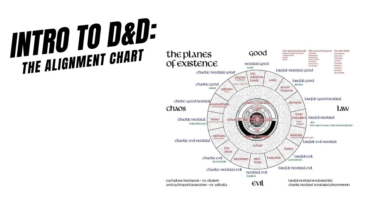 Intro to D&D: The Alignment Chart