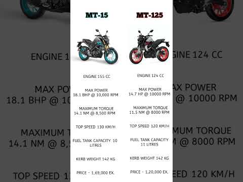#mt15 #mt125 #yamaha #youtubeshorts #viral