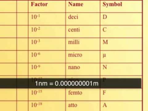 Weights and Measures Part III