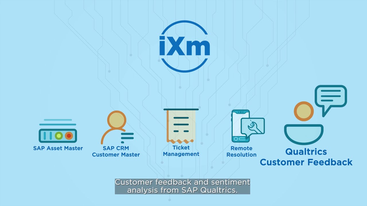 Intuitive Experience Management (iXm): All-in-one solution for Telecom Operations Managers