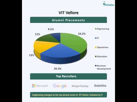 VIT Vellore Fees 2025: Admission, Hostel & all Courses Fee Structure