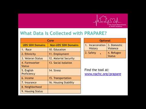 Collecting Data on Patient Social Determinants of Health and Interventions that Address Them