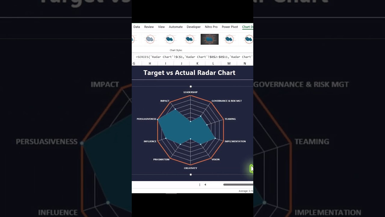 How to Create a Radar Chart in Excel Easily