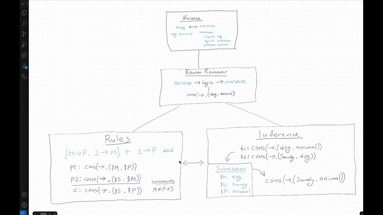 KanrenReasoner – miniKanren for Non-Axiomatic Logic