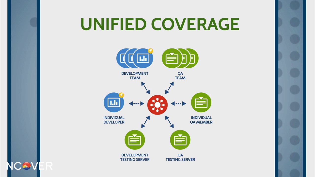 Best Practices For  NET Code Coverage