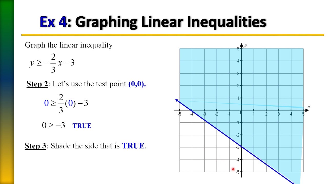 Graphing Linear Inequalities, Ex 4