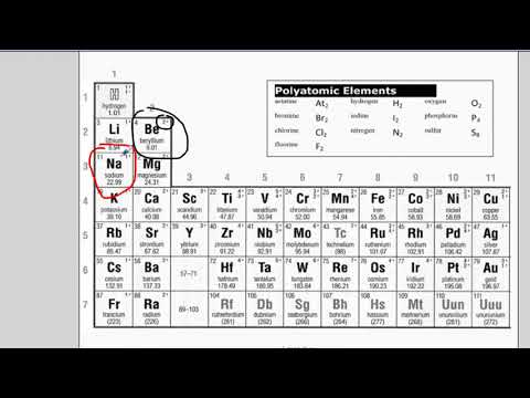 Writing Formulas for Binary Ionic Compounds