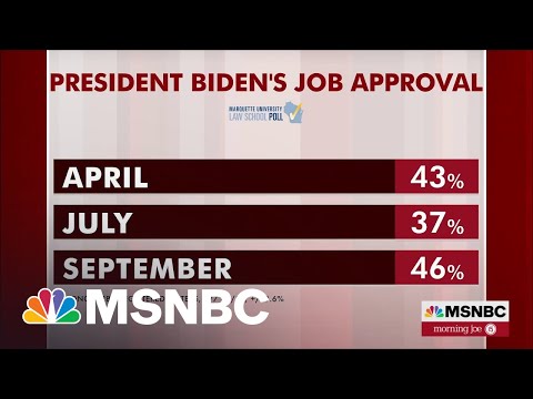 New Polling: President Biden's Approval Rating At Its Highest Point Of 2022