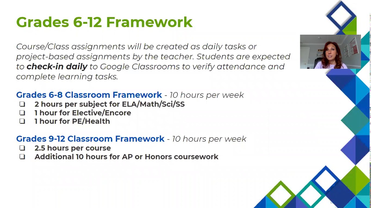 Curriculum Virtual Learning Plan Phase 3 Parent Presentation
