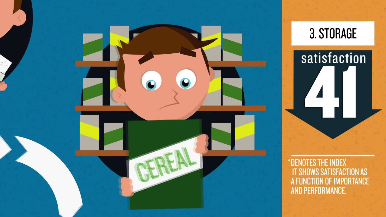 Packaging Matters: MWV Video Infographic