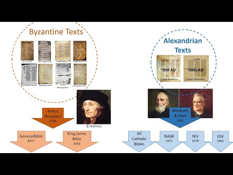 New Testament Manuscript Battles - Intro Byzantine & Alexandrian Texts