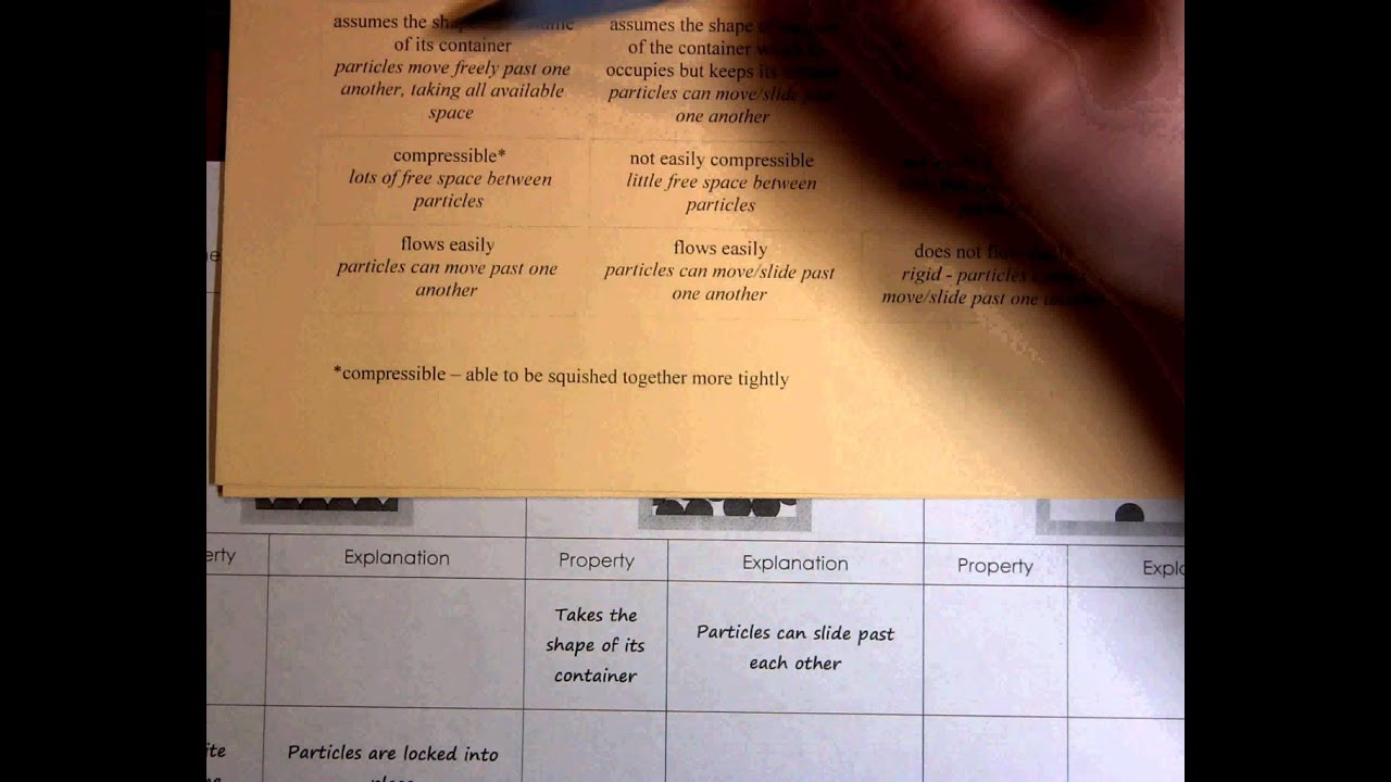 Worksheet 1 - Solid Liquid Gas