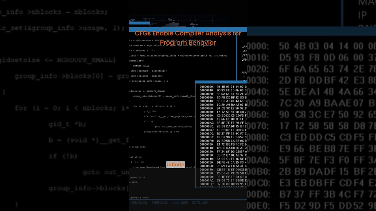 Control Flow Graph Overview  #computerscience #software #softwaredevelopment