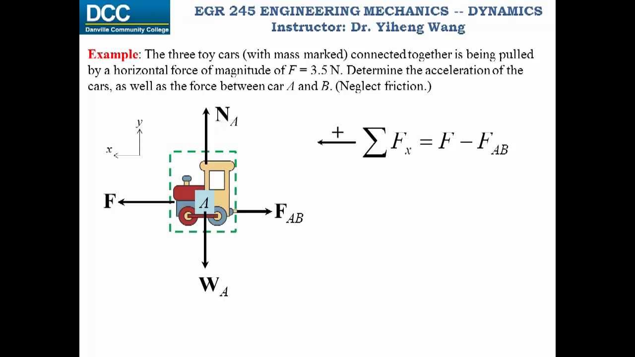 Dynamics Lecture 12: Equations of motion, rectangular coordinates